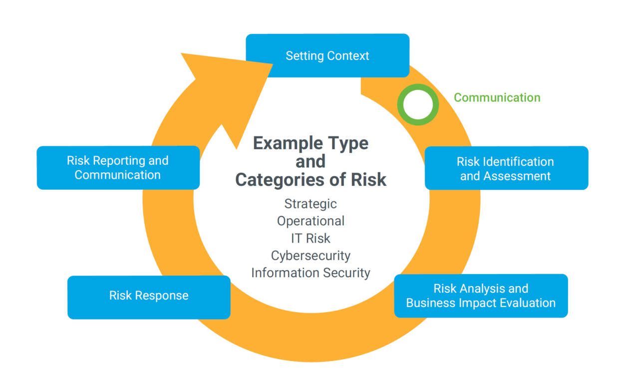IT Risk Management | Cyber ¦ CH