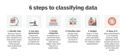 Data Lifecycle Management | Cyber ¦ CH